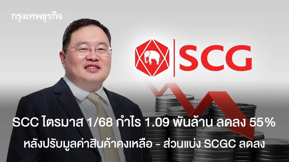 SCC ไตรมาส 1/68 กำไร 1.09 พันล้าน ลดลง 55% หลังปรับมูลค่าสินค้าคงเหลือ - ส่วนแบ่ง SCGC ลดลง