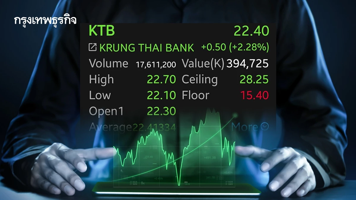 หุ้น KTB บวก 2.28% คาดปีนี้ปันผลสูง 7.1% 'โบรก'ให้มูลค่าพื้นฐานที่ 24.50 บาท