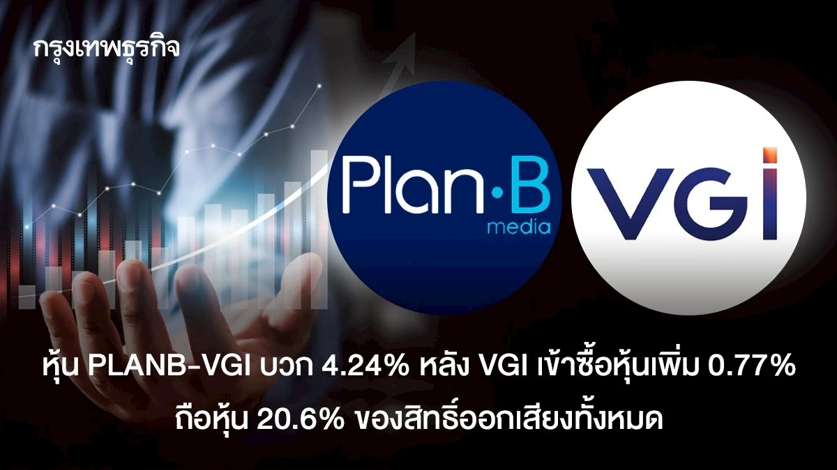 หุ้น PLANB-VGI บวก 4.24% หลัง VGI เข้าซื้อหุ้นเพิ่ม 0.77% ถือหุ้น 20.6% ของสิทธิ์ออกเสียงทั้งหมด