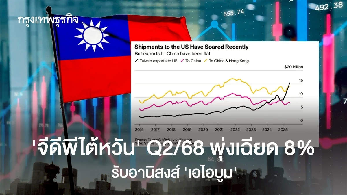 'จีดีพีไต้หวัน' Q2/68 พุ่งเฉียด 8% รับอานิสงส์ ‘เอไอบูม’