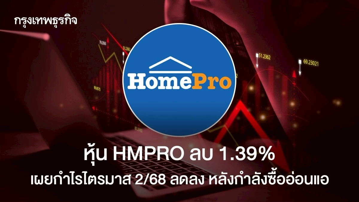 หุ้น HMPRO ลบ 1.39% เผยกำไรไตรมาส 2/68 ลดลง หลังกำลังซื้ออ่อนแอ