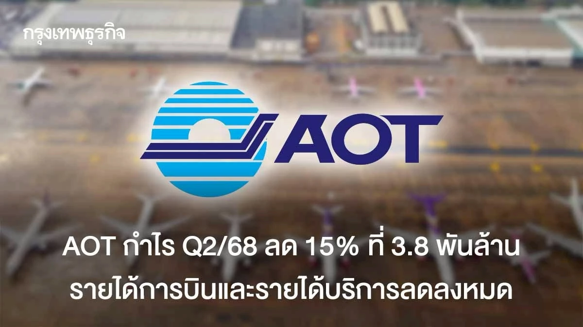AOT กำไร Q2/68 ลด 15 % ที่ 3.8 พันล้าน รายได้การบินและรายได้บริการลดลงหมด