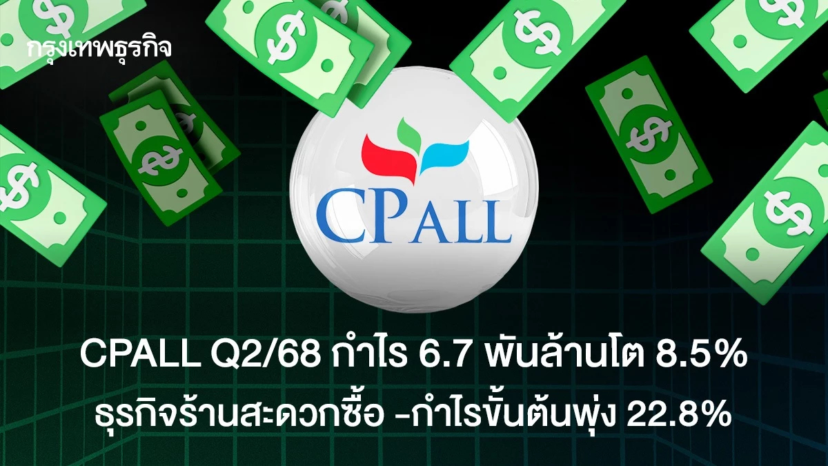 CPALL Q2/68 กำไร 6.7 พันล้านโต 8.5 % ธุรกิจร้านสะดวกซื้อ -กำไรขั้นต้นพุ่ง 22.8 %