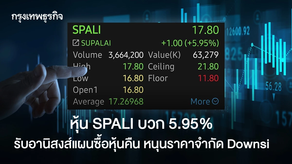 หุ้น SPALI บวก 5.95% รับอานิสงส์แผนซื้อหุ้นคืน หนุนราคาจำกัด Downside