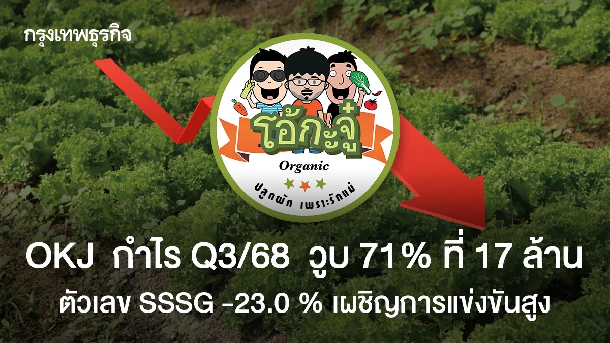 OKJ กำไร Q3/68 วูบ 71 % ที่ 17 ล้าน ตัวเลข SSSG -23.0 % เผชิญการแข่งขันสูง